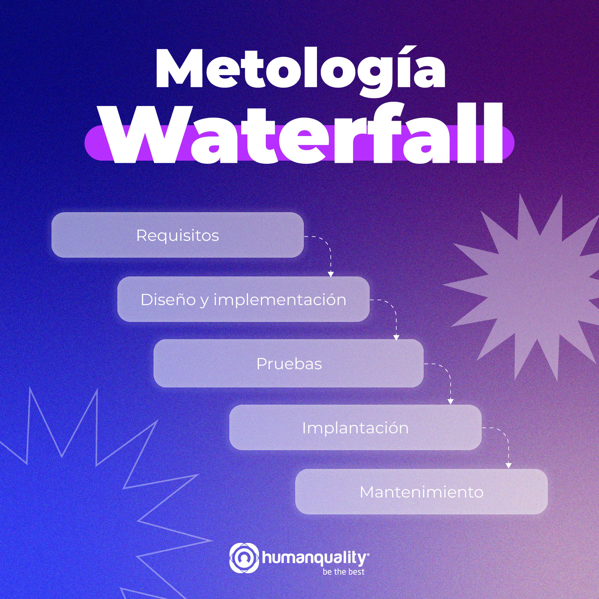 Metodología Waterfall: cómo funciona