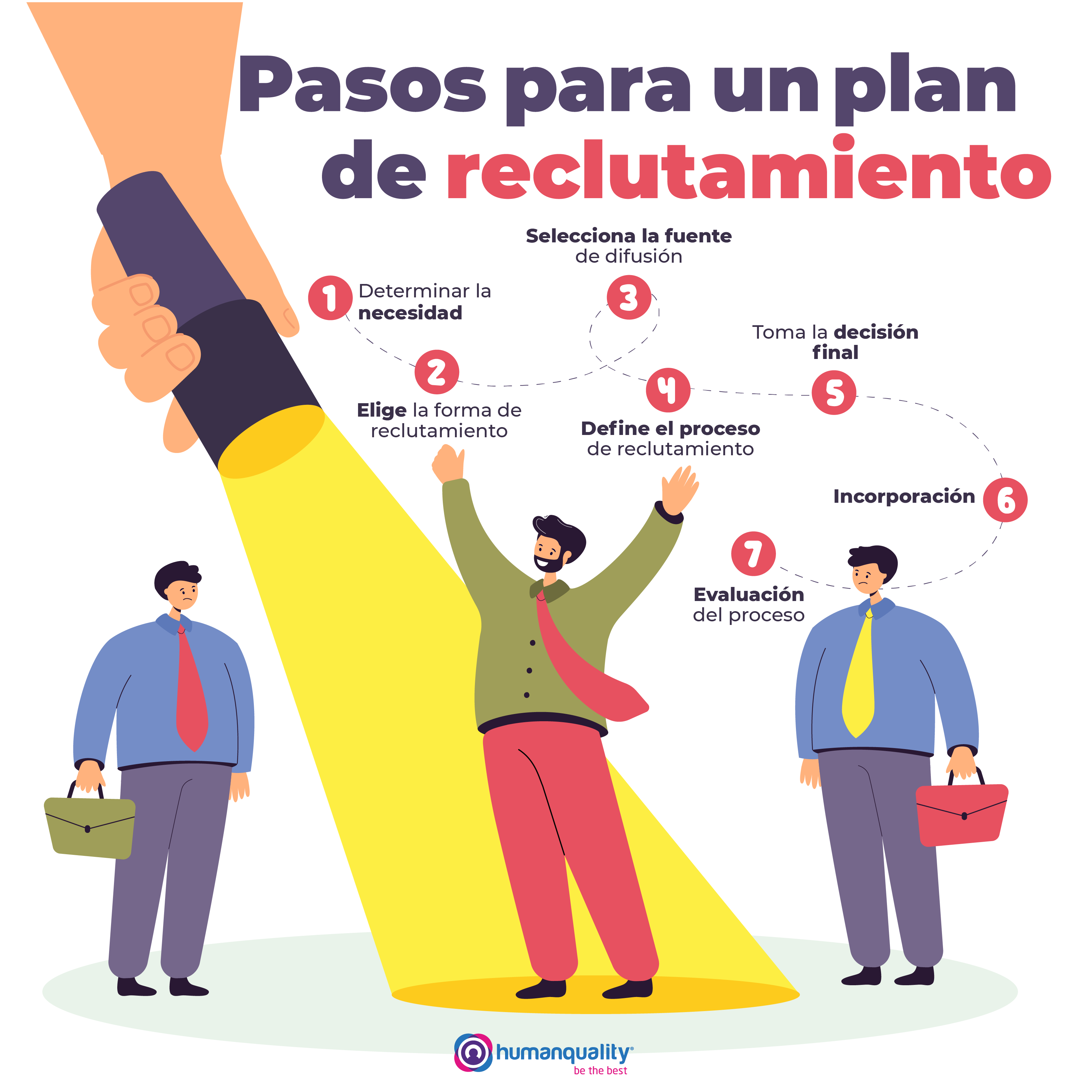 Como perfeccionar el proceso de reclutamiento