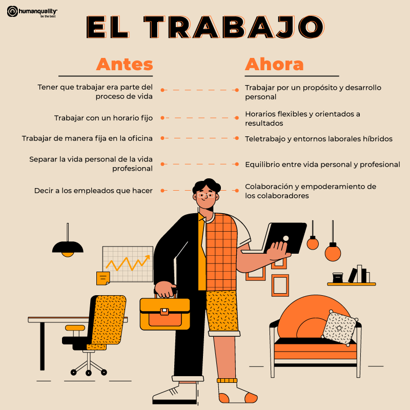 Transformación laboral