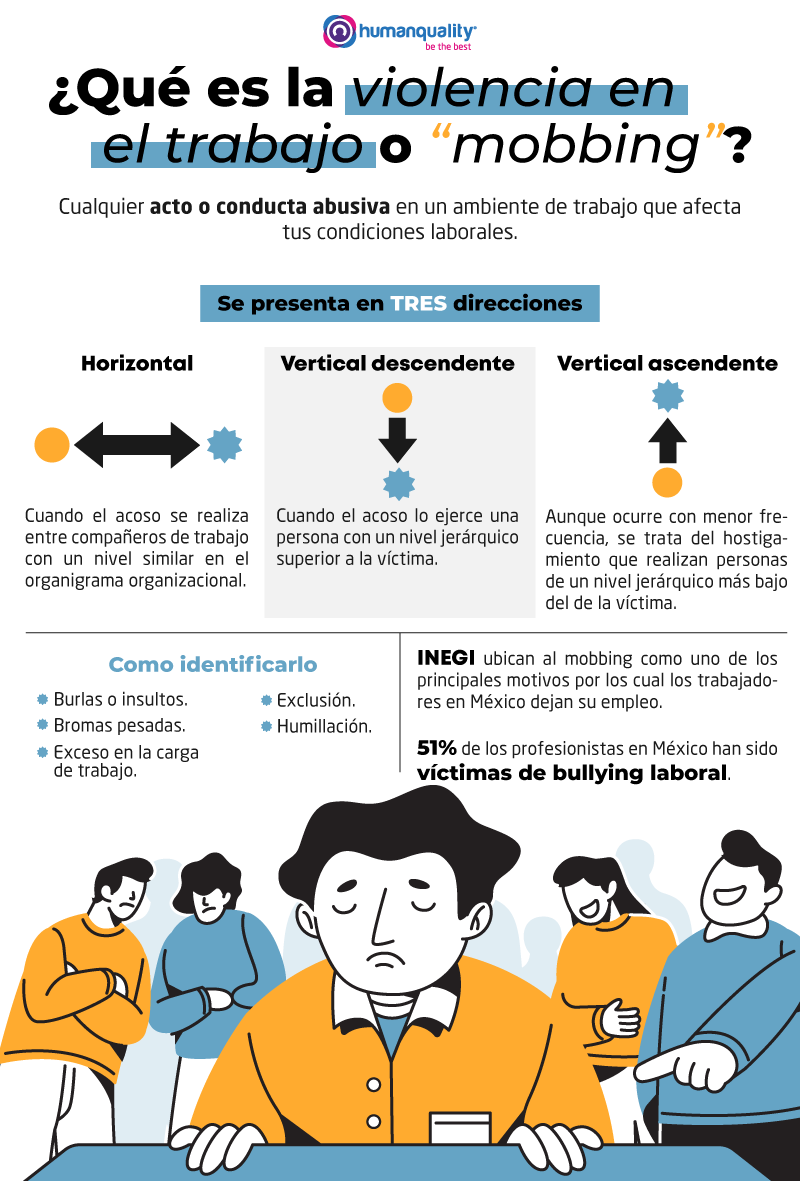 Mobbing: ¿Qué es y cómo enfrentarlo?
